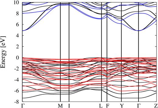 Density functional tight binding study of β-Ga2O3: Electronic structure ...