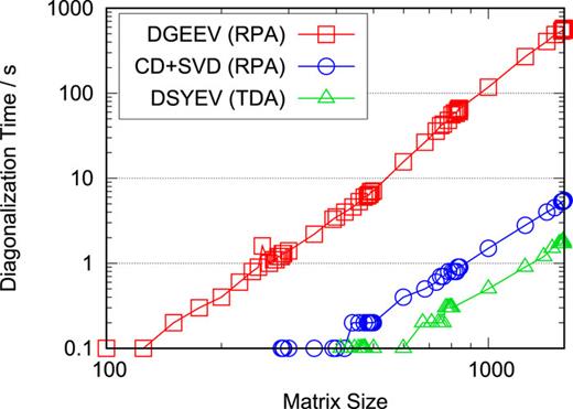 CASSCF linear response calculations for large open-shell molecules | The Journal of Chemical ...