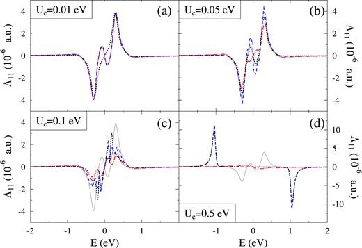 Electronic friction in interacting systems | The Journal of Chemical ...