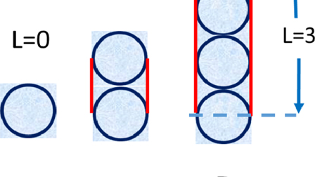 Translational and rotational diffusion of rod shaped molecules by ...