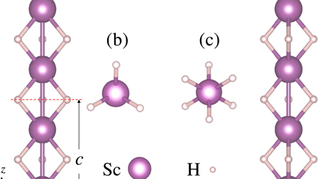 Origin of structural stability of ScH3 molecular nanowires and their ...