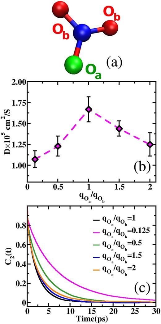 Ions’ motion in water | The Journal of Chemical Physics | AIP Publishing