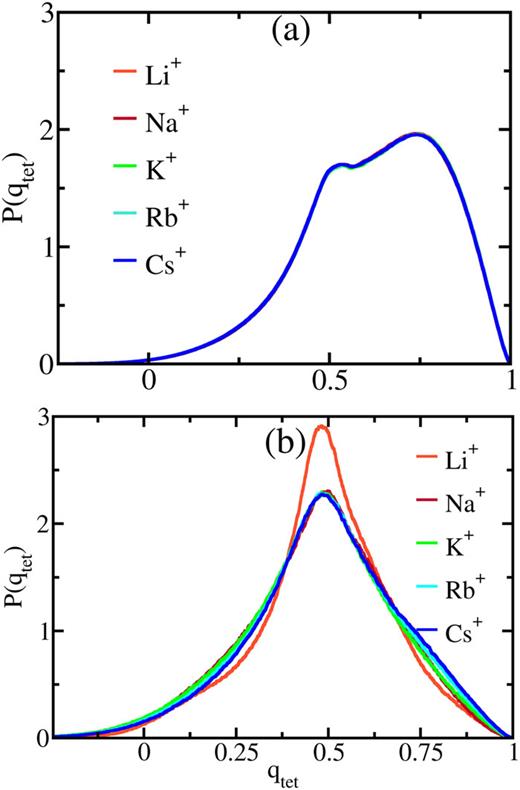 Ions’ motion in water | The Journal of Chemical Physics | AIP Publishing