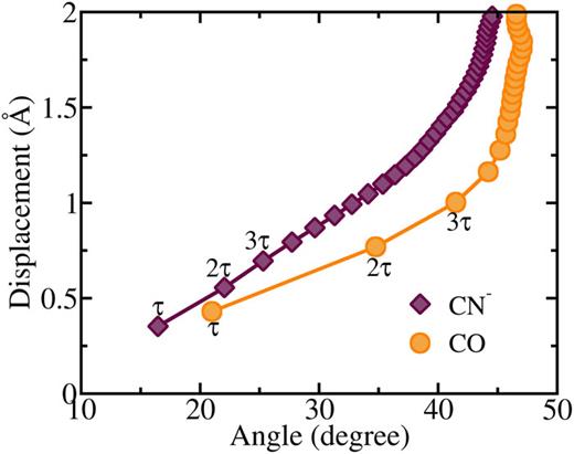 Ions’ motion in water | The Journal of Chemical Physics | AIP Publishing