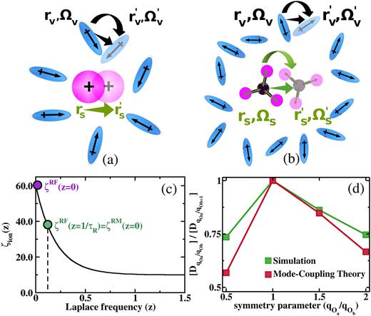 Ions’ motion in water | The Journal of Chemical Physics | AIP Publishing