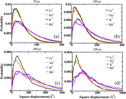 Ions’ motion in water | The Journal of Chemical Physics | AIP Publishing