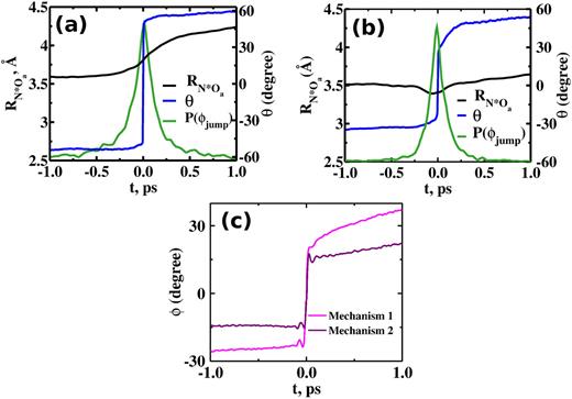 Ions’ motion in water | The Journal of Chemical Physics | AIP Publishing