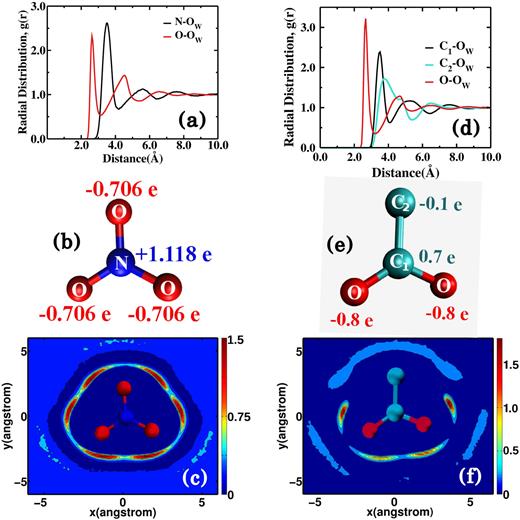Ions’ motion in water | The Journal of Chemical Physics | AIP Publishing