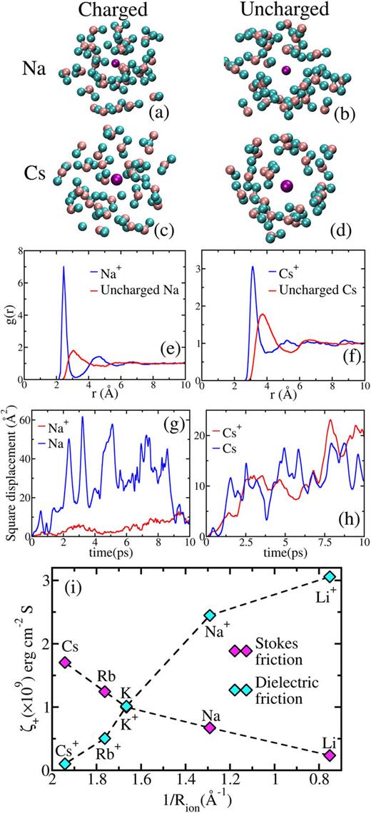 Ions’ motion in water | The Journal of Chemical Physics | AIP Publishing
