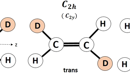 Symmetry effects in rotationally resolved spectra of bi-deuterated ...