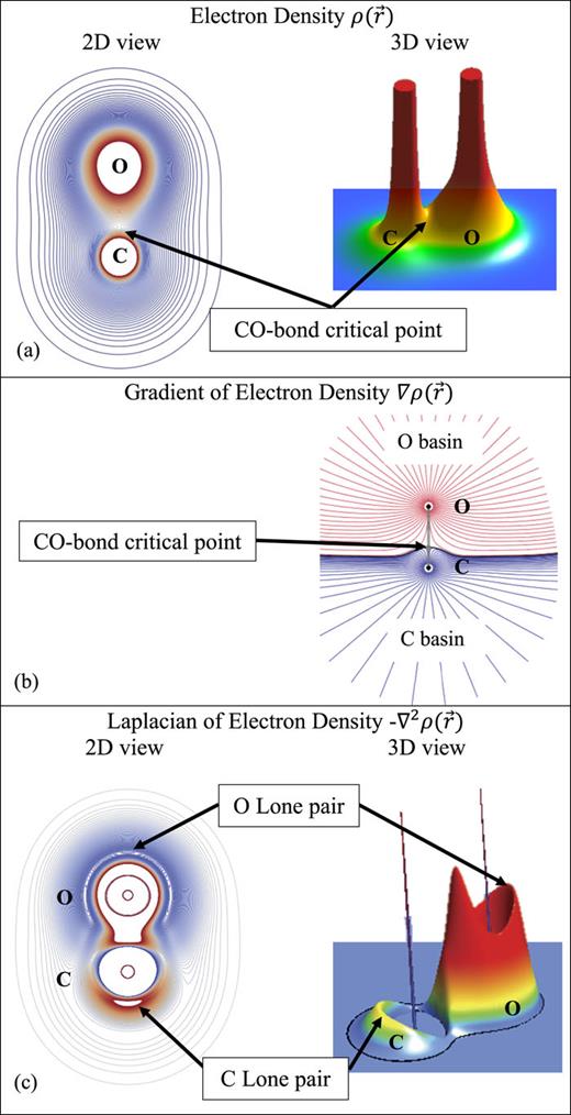 Electron density topological and adsorbate orbital analyses of water and carbon monoxide co ...