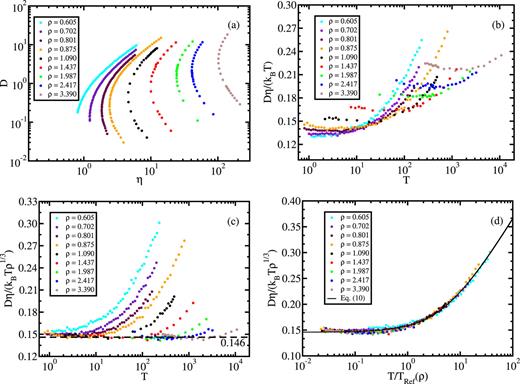 Revisiting the Stokes-Einstein relation without a hydrodynamic diameter ...