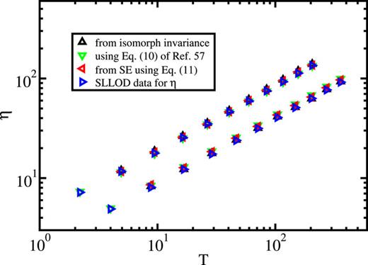 Revisiting the Stokes-Einstein relation without a hydrodynamic diameter ...