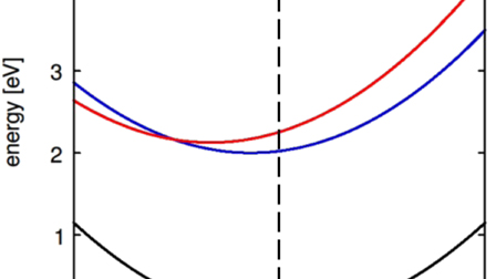 Analysis of transient-absorption pump-probe signals of nonadiabatic ...