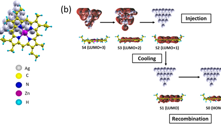 Ehrenfest and classical path dynamics with decoherence and detailed ...