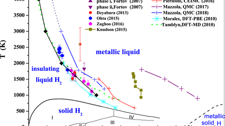 First-order liquid-liquid phase transition in compressed hydrogen and ...