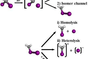 Fate of transient isomer of CH2I2: Mechanism and origin of ionic ...