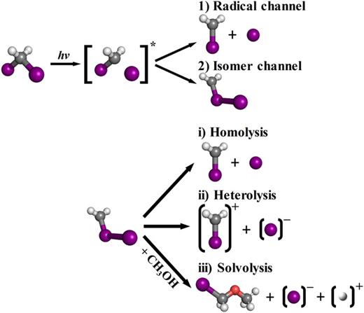 Fate of transient isomer of CH2I2: Mechanism and origin of ionic ...