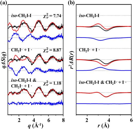 Fate of transient isomer of CH2I2: Mechanism and origin of ionic ...