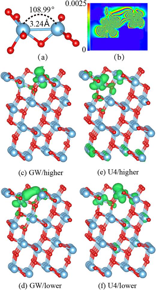 Ti-Ti σ bond at oxygen vacancy inducing the deep defect level in ...