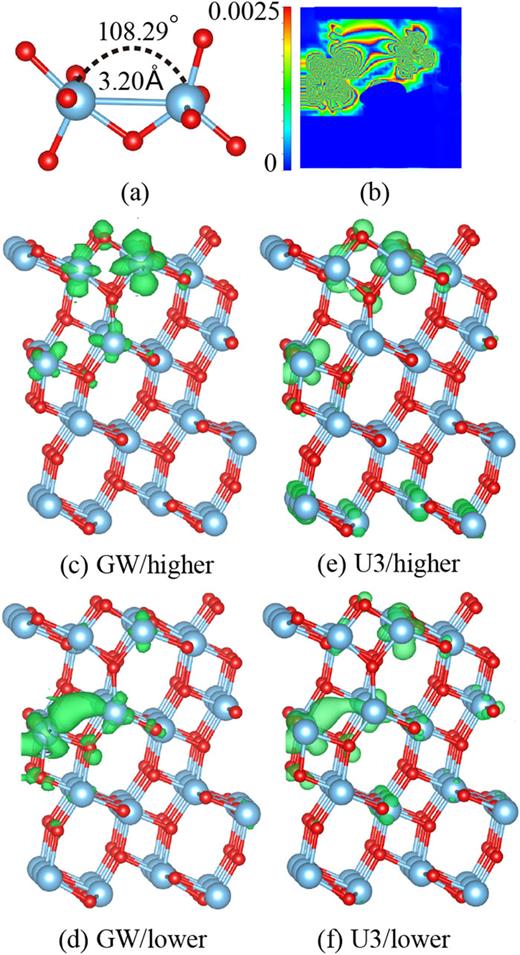 Ti-Ti σ bond at oxygen vacancy inducing the deep defect level in ...