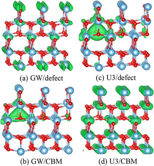 Ti-Ti σ bond at oxygen vacancy inducing the deep defect level in ...