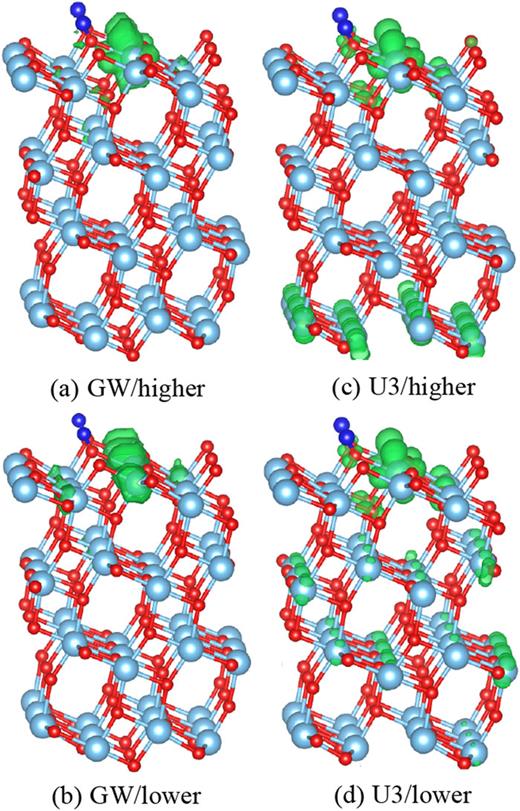Ti-Ti σ bond at oxygen vacancy inducing the deep defect level in ...