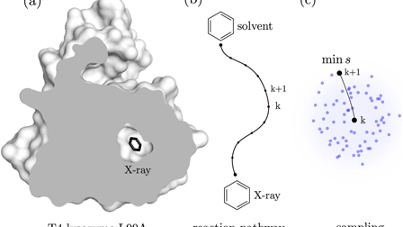 Finding multiple reaction pathways of ligand unbinding | The Journal of ...