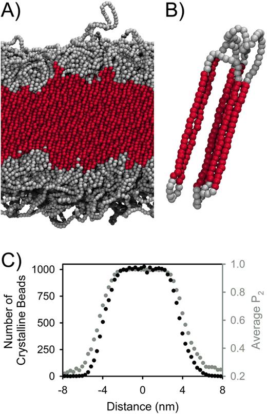 A coarse-grain model for entangled polyethylene melts and polyethylene ...