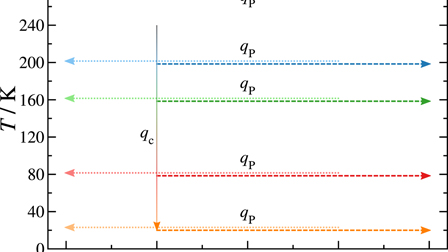 Glass polymorphism in TIP4P/2005 water: A description based on the ...