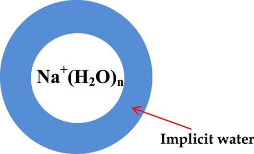 Ionic radii of hydrated sodium cation from QTAIM | The Journal of ...