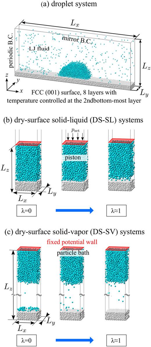 Interpretation of Young’s equation for a liquid droplet on a flat and smooth solid surface ...