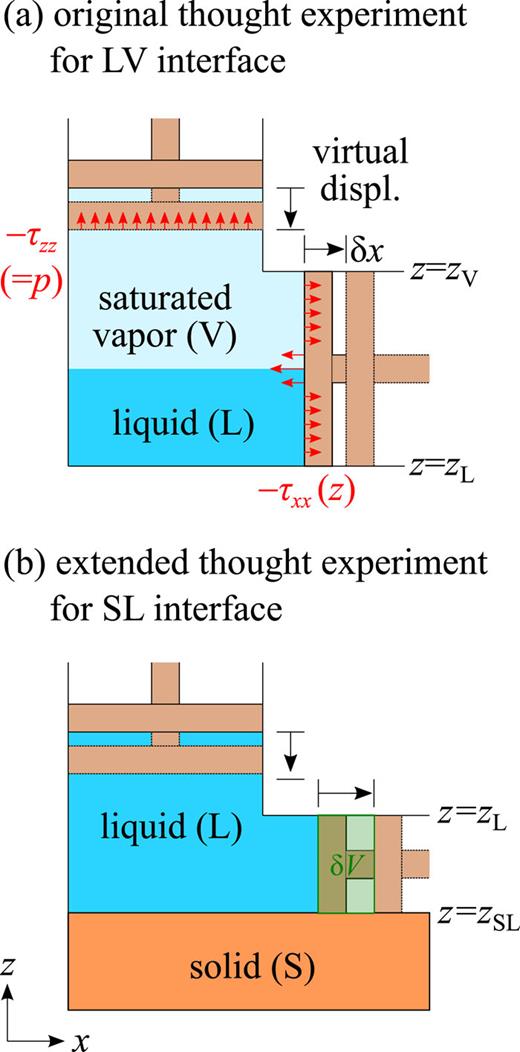 Interpretation of Young’s equation for a liquid droplet on a flat and ...