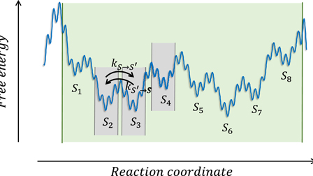 Uncertainty quantification for Markov state models of biomolecules constructed using rare event ...