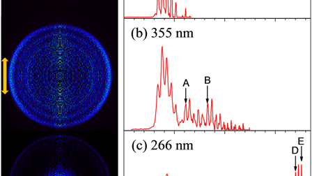Spectroscopic identification of the low-lying electronic states of S2 ...