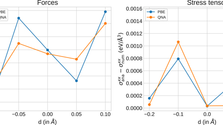 Space partitioning of exchange-correlation functionals with the ...