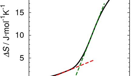 Thermodynamic picture of vitrification of water through complex ...