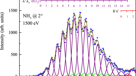 Oscillator strengths and integral cross sections of the ÃA2″1← X̃1A1 ...