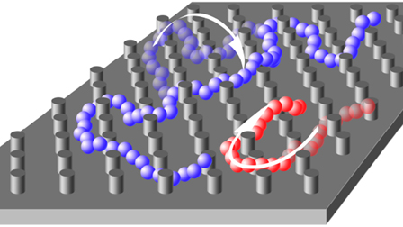 Unusual self-diffusion behaviors of polymer adsorbed on rough surfaces ...