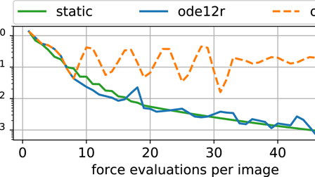 A preconditioning scheme for minimum energy path finding methods | The ...