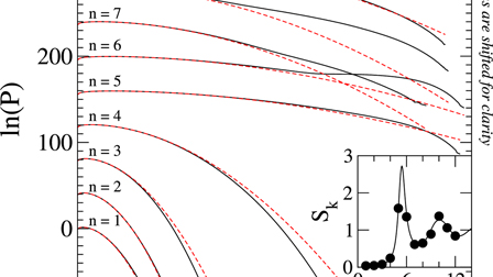 Statistics of small length scale density fluctuations in supercooled ...