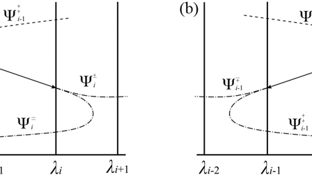 An efficient method to reconstruct free energy profiles for diffusive ...