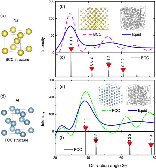 Improving collective variables: The case of crystallization | The ...