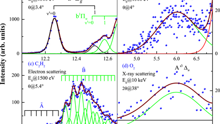 Generalized oscillator strengths of the low-lying valence-shell excitations of N2, O2, and C2H2 ...
