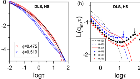 Coincidence of the freezing and the onset of caging in hard sphere and ...