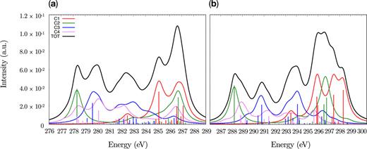 X-ray linear and non-linear spectroscopy of the ESCA molecule | The ...