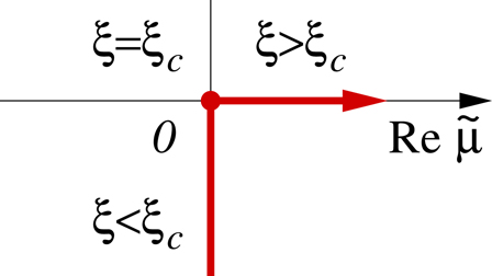Free energy of cylindrical polyions: Analytical results | The Journal ...