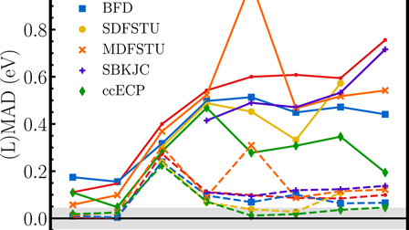 A new generation of effective core potentials from correlated ...