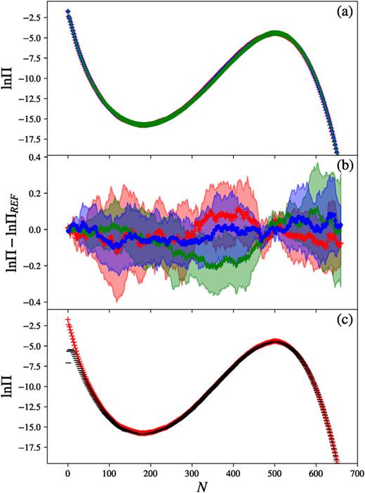 Improving the efficiency of Monte Carlo simulations of ions using ...