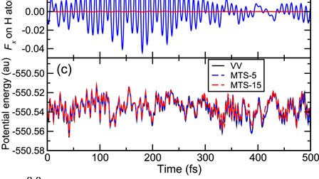 Speeding-up ab initio molecular dynamics with hybrid functionals using adaptively compressed ...